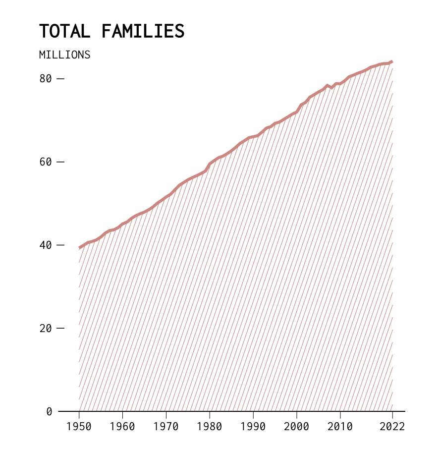 Single Parents Statistics – Being a single mom in NYC