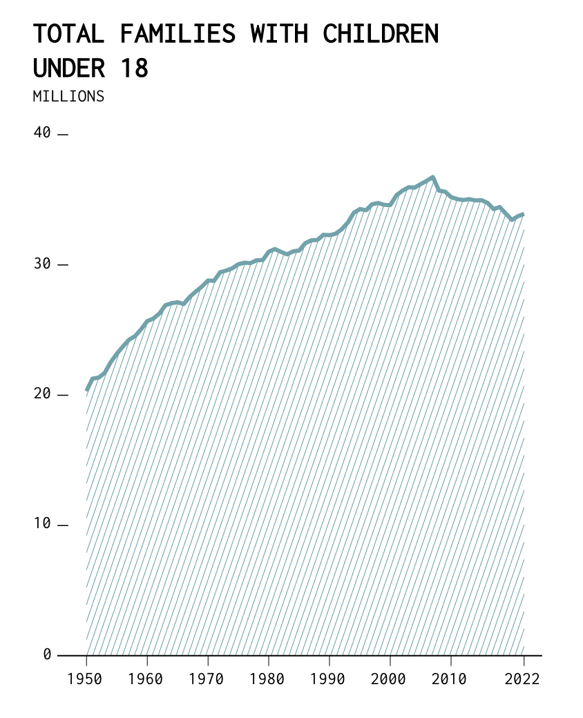 Single Parents Statistics – Being a single mom in NYC