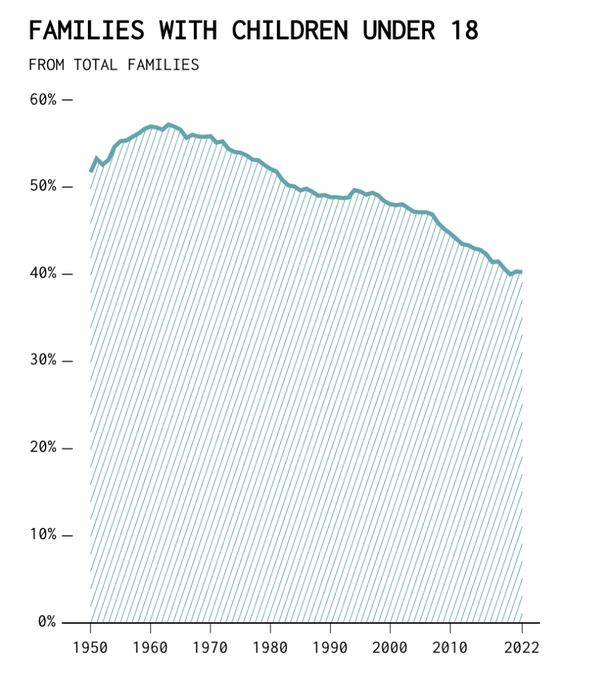 Single Parents Statistics – Being a single mom in NYC